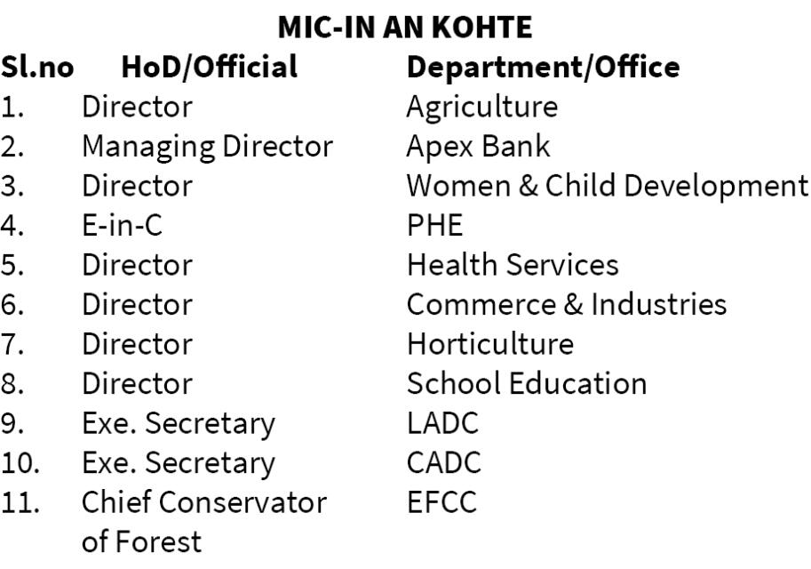 Tualchhung - RTI Online-a in register lo dept.-te in register vat turin MIC-in a hriattir