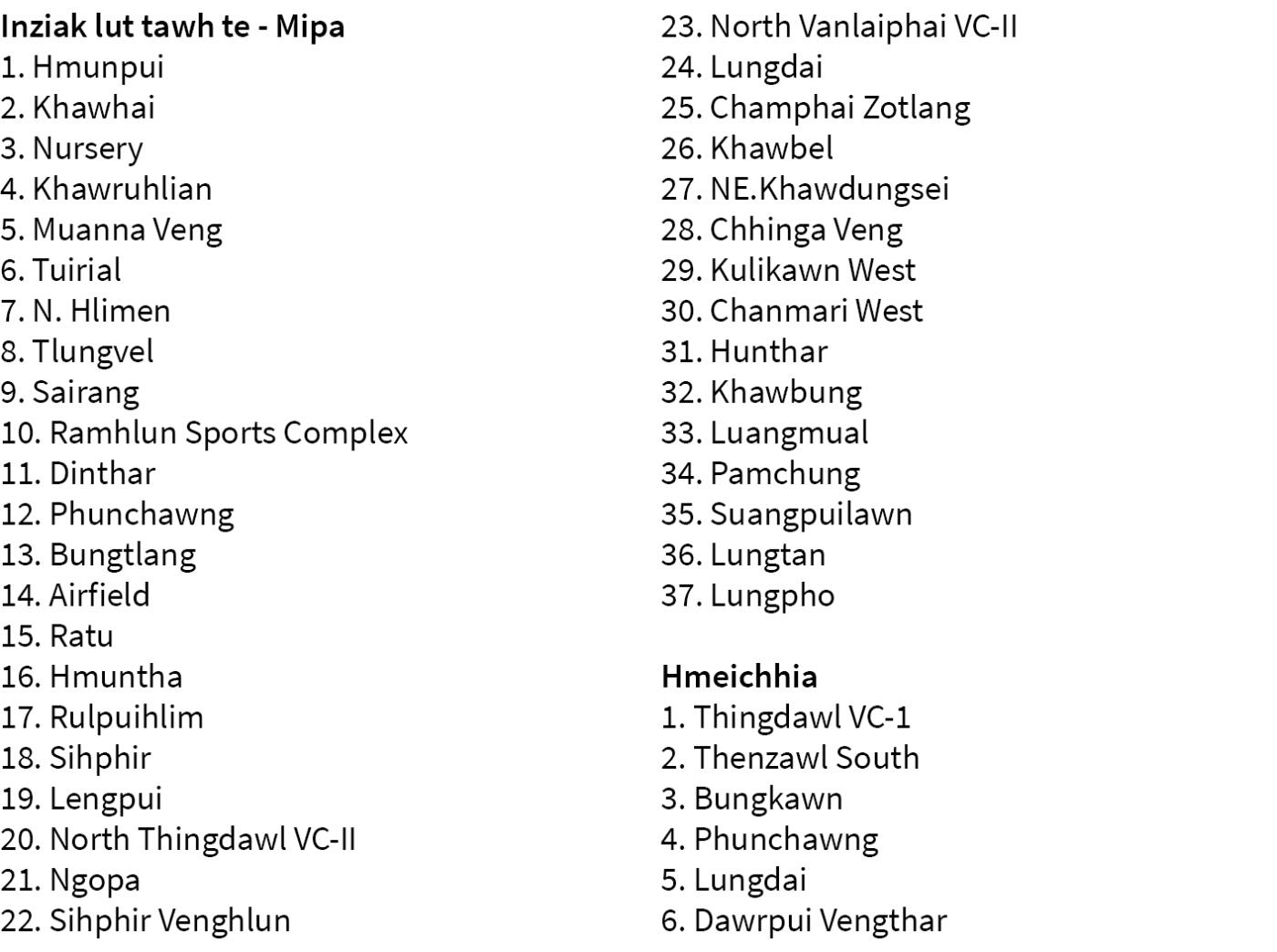 Infiamna - Inter Village Volleyball: Hming pek theih hun hnuhnung