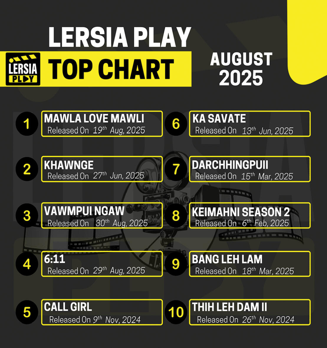 Thalai - Lersia Play August chart No.1 'Mawla Loves Mawli'