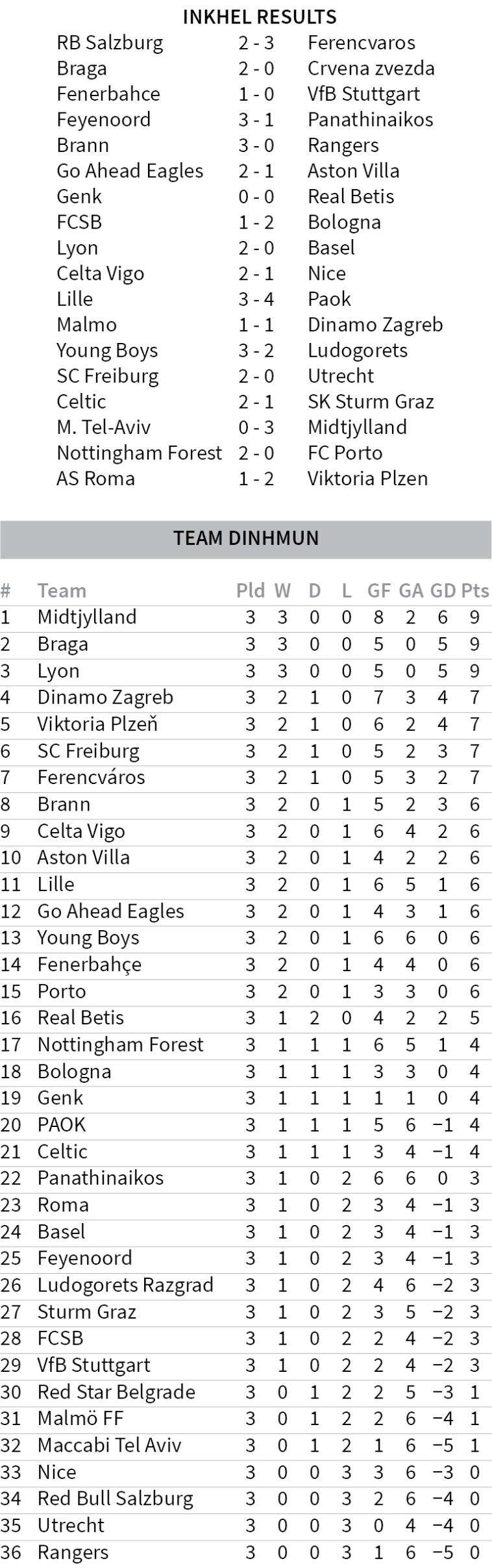 Infiamna - Dyche enkawl Forest an chak